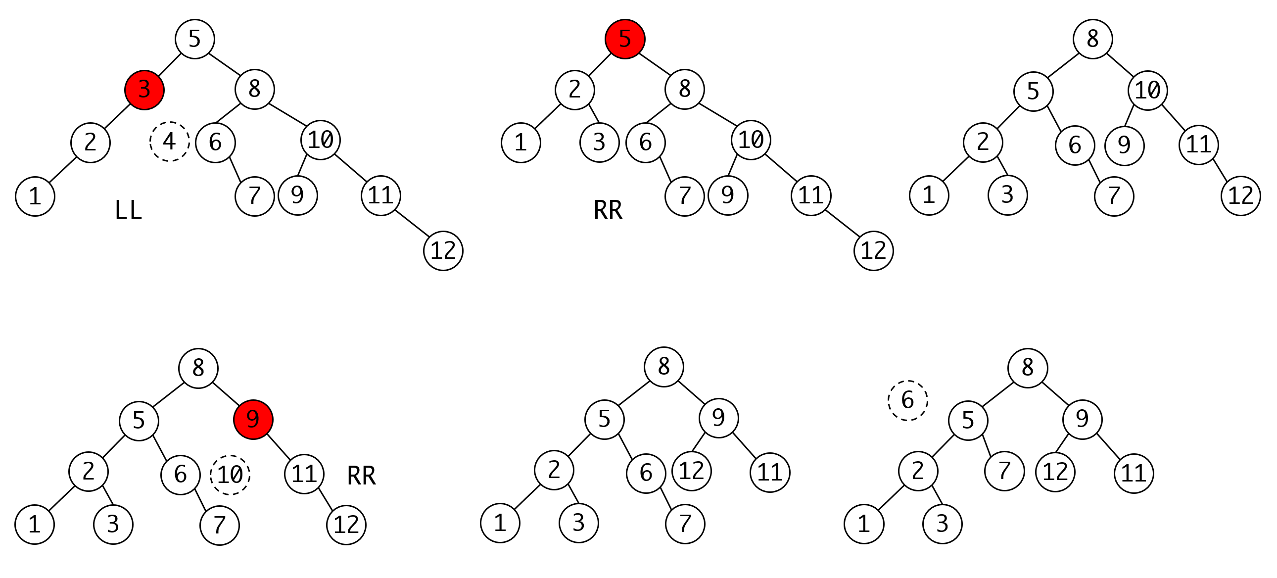 AVL平衡树 | 数据结构电子讲义